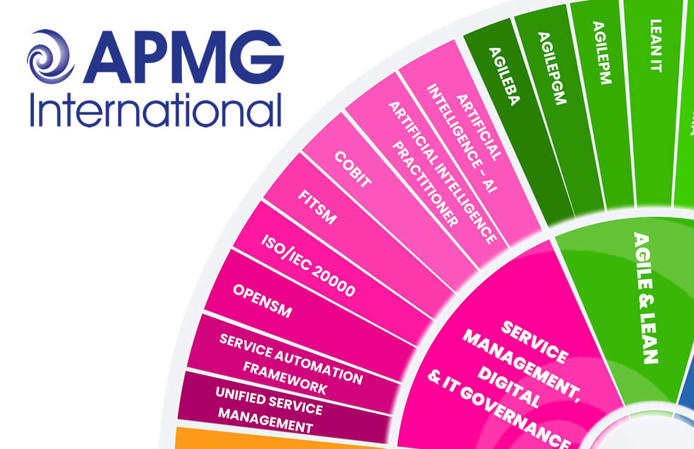 APMG - LLPA | Leading Learning Partners Association